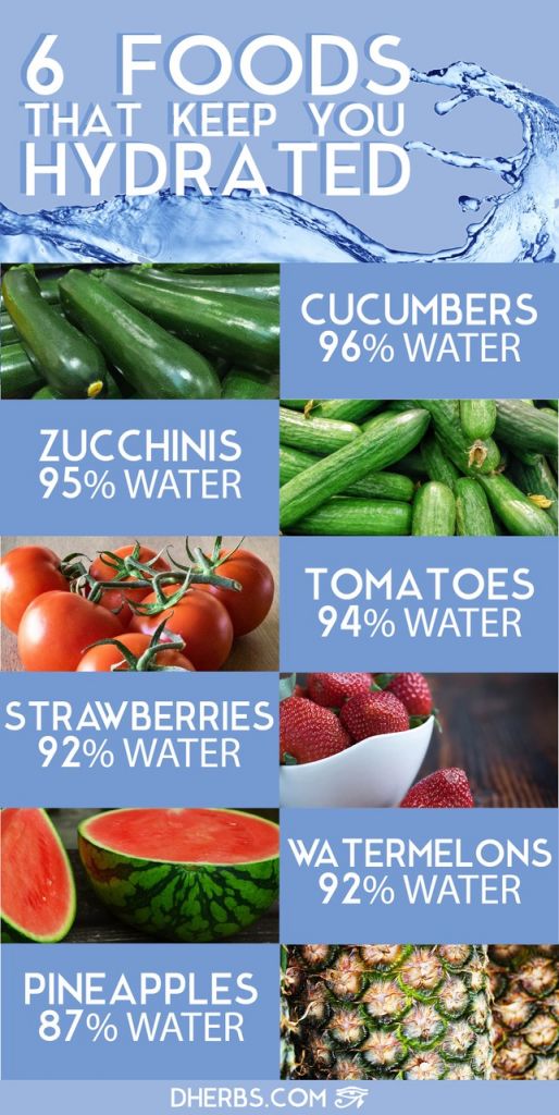 Hydration: The Answer To A Healthy Digestive System
